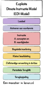 Expliciete Directe Instructie (EDI) model- Eenmeesterinleren.nl