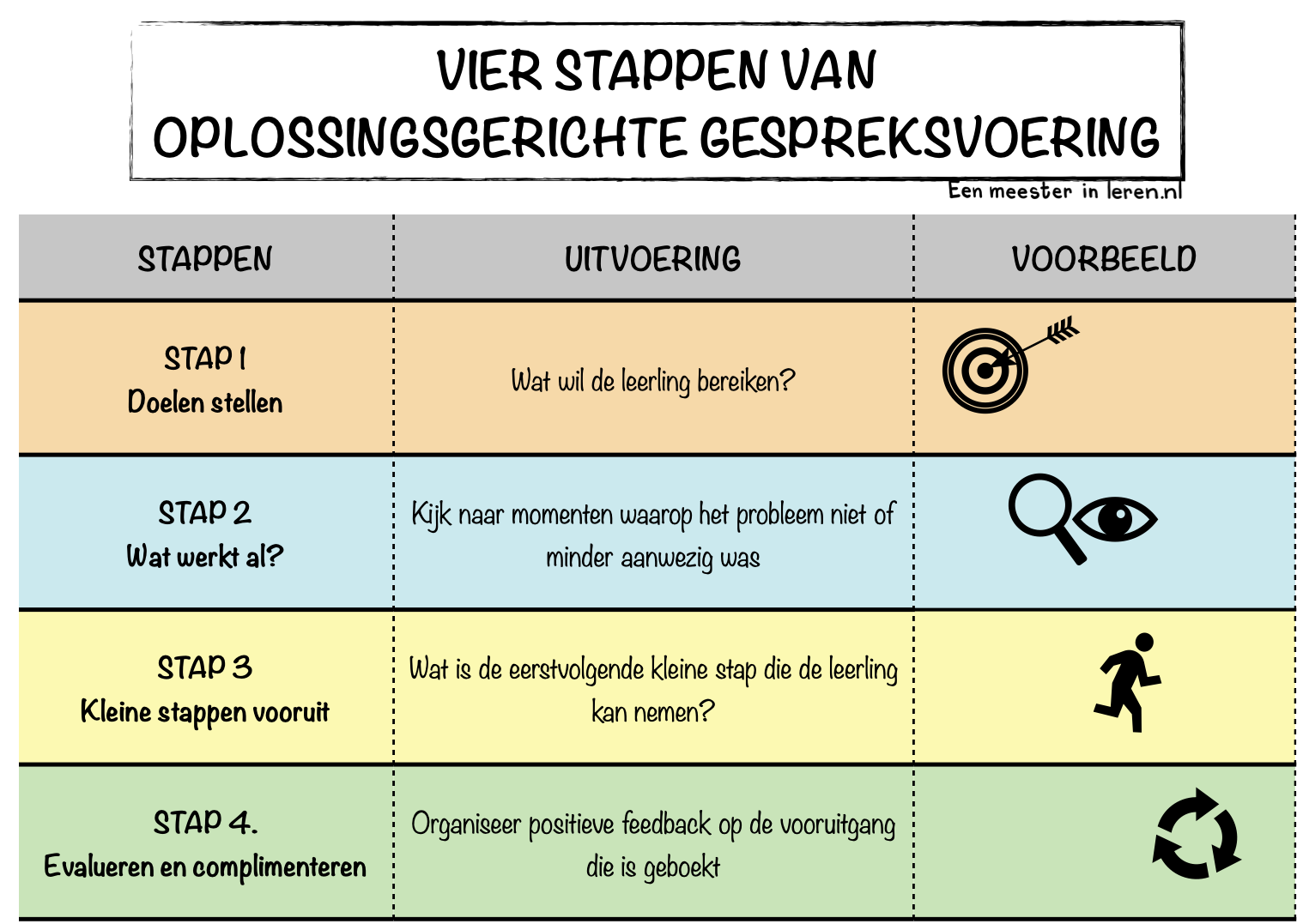 Oplossingsgerichte Gespreksvoering in de Klas - Eenmeesterinleren.nl