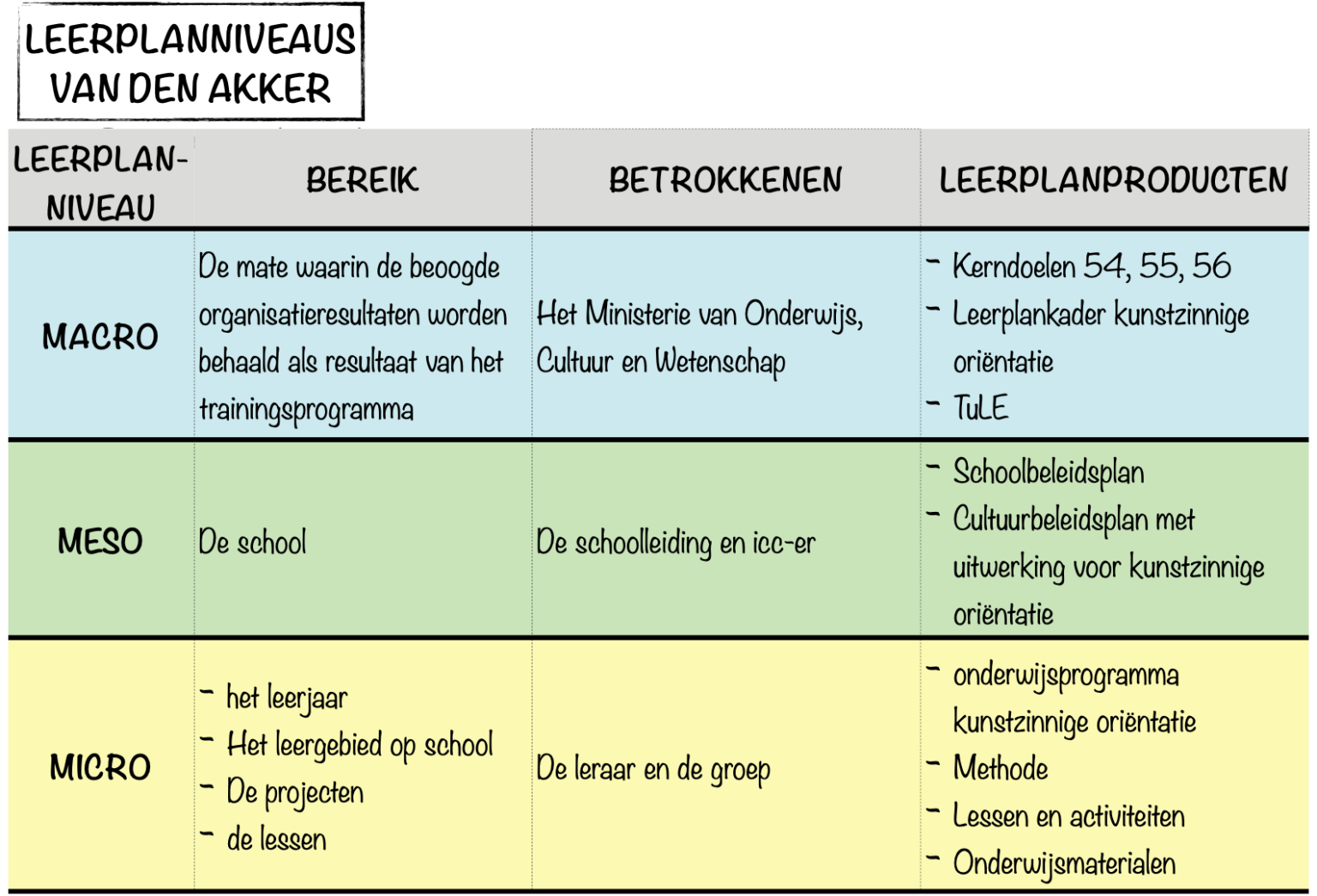 Het curriculair spinnenweb - Eenmeesterinleren.nl