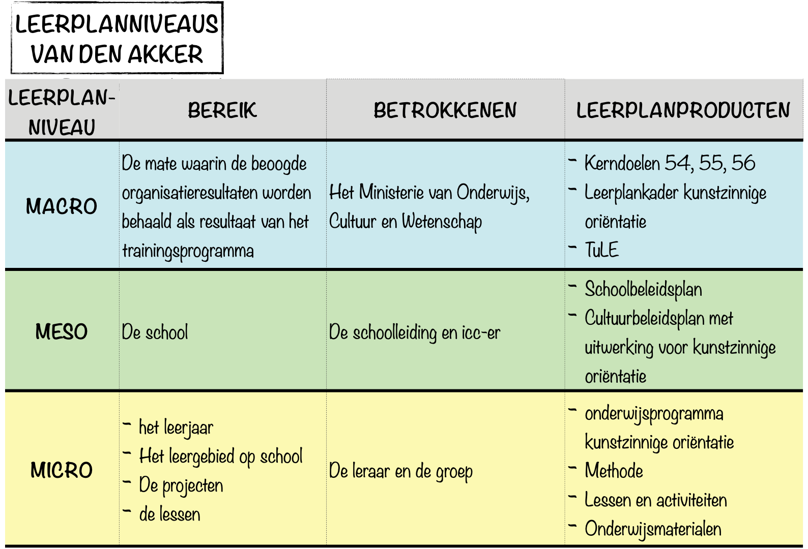 Het curriculair spinnenweb - Eenmeesterinleren.nl