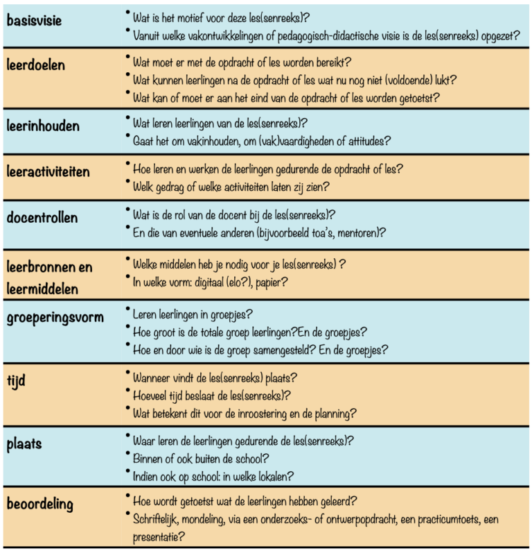 Het curriculair spinnenweb - Eenmeesterinleren.nl
