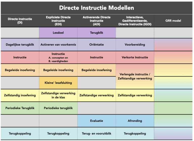 Hybride onderwijs - Eenmeesterinleren.nl