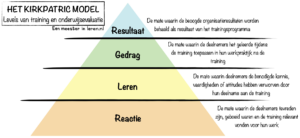 Het Kirkpatrick model - Eenmeesterinleren.nl