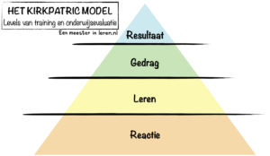 Het Kirkpatrick model - Eenmeesterinleren.nl