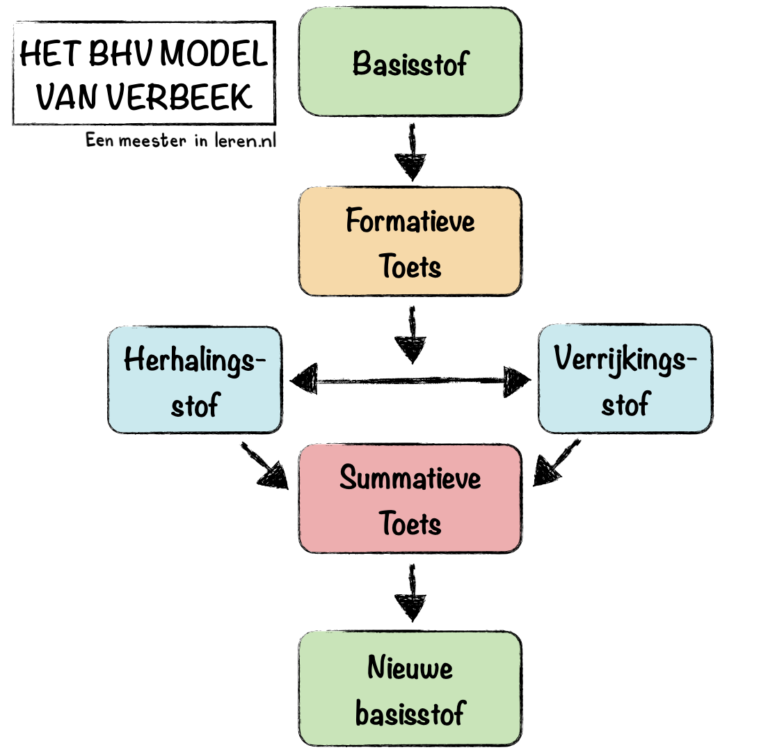 Differentiëren in de klas - Eenmeesterinleren.nl