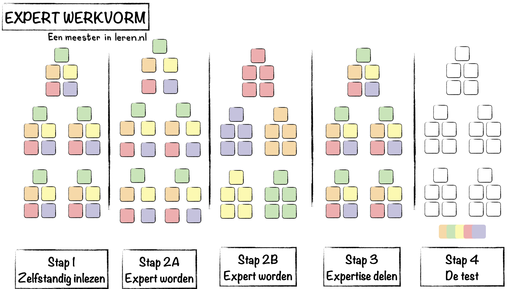 Activerende Werkvorm: De Expert Werkvorm - Eenmeesterinleren.nl