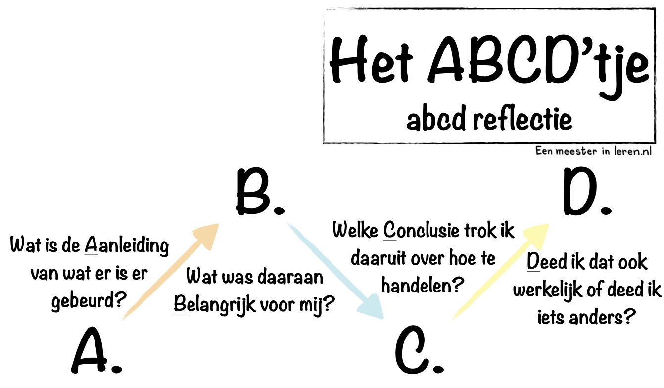 ABCD-Reflectie - Eenmeesterinleren.nl