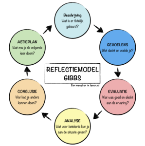 - Eenmeesterinleren.nl