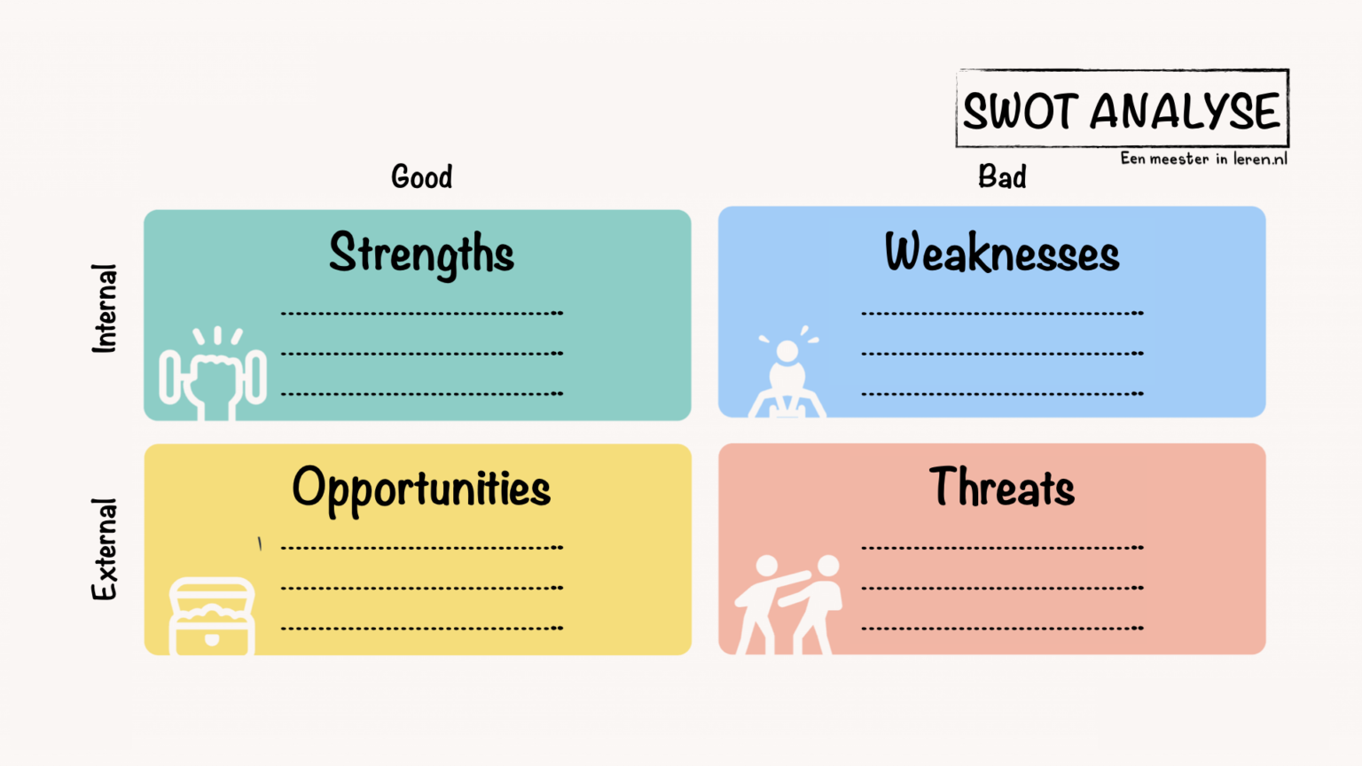 SWOT analyse - Eenmeesterinleren.nl