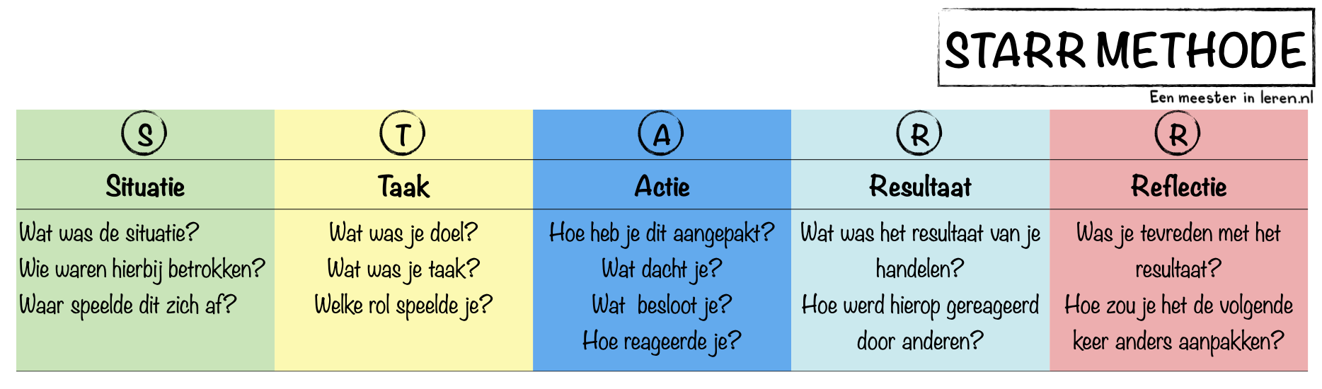 STARR methode - Eenmeesterinleren.nl